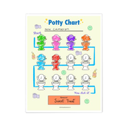 RewardAwesomeness Color The Potties - Potty Training Chart 10 Sheets ...