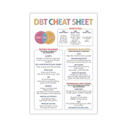 5M Box DBT Cheat Sheet Poster 16"x24" Large, DBT Skills Print ...