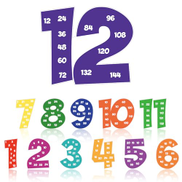 Colarr Multiples Posters Set Multiple Math Posters from 1 to 12 ...