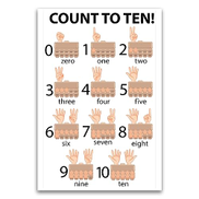 مواصفات و سعر Ad Astra Graphics Count To Ten Poster - 12 x 18 Inch ...