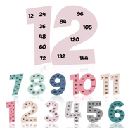 Colarr Multiples Posters Set Multiple Math Posters from 1 to 12 ...