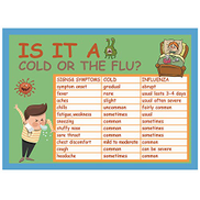 YIYEE Flu vs.Cold Poster Signs chart of The Flu vs.Cold Health Posters ...