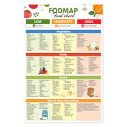 Generic 12"x18" FODMAP Food List Poster No Frame, FODMAP Nutrition, Good Health Print, Low ...
