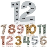 Colarr Multiples Posters Set Multiple Math Posters from 1 to 12 ...