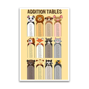 FHJ Addition Tables Poster - Educational For Kindergarten Kids ...