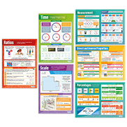Daydream Education Ratio, Proportion & Rates of Change Posters - Set of ...